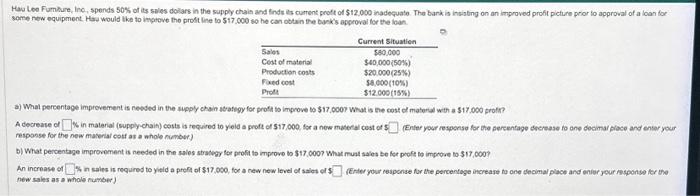 Solved respose for the new maverial cotf as a whole number) | Chegg.com