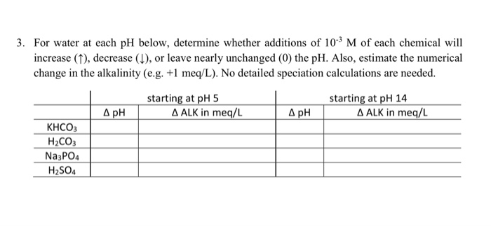 3. For water at each pH below, determine whether | Chegg.com