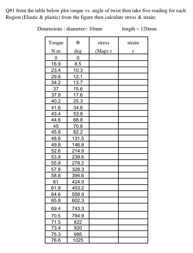 Solved Q#1 from the table below plot torque vs. angle of | Chegg.com