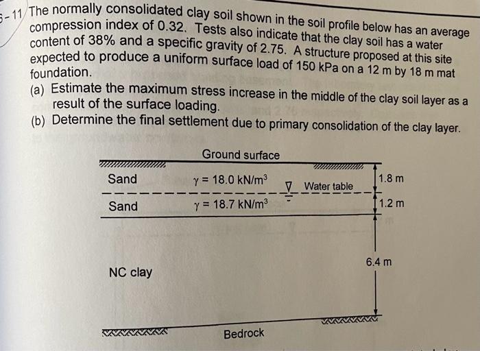 Solved The normally consolidated clay soil shown in the soil | Chegg.com