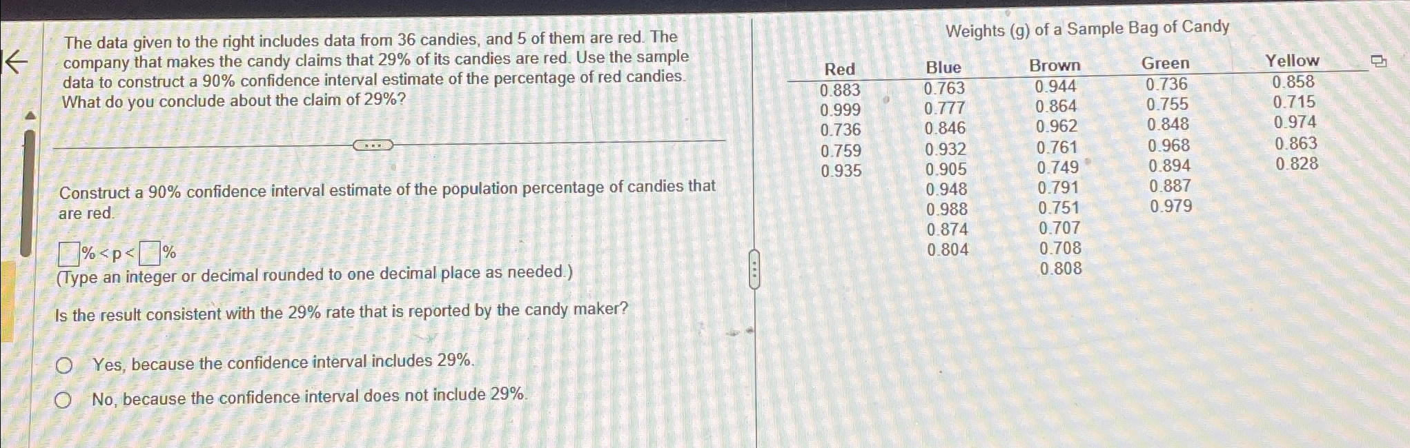 Solved The data given to the right includes data from 36 | Chegg.com