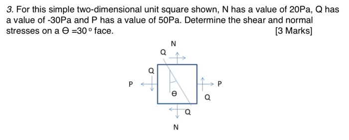 Solved 3. For this simple two-dimensional unit square shown, | Chegg.com