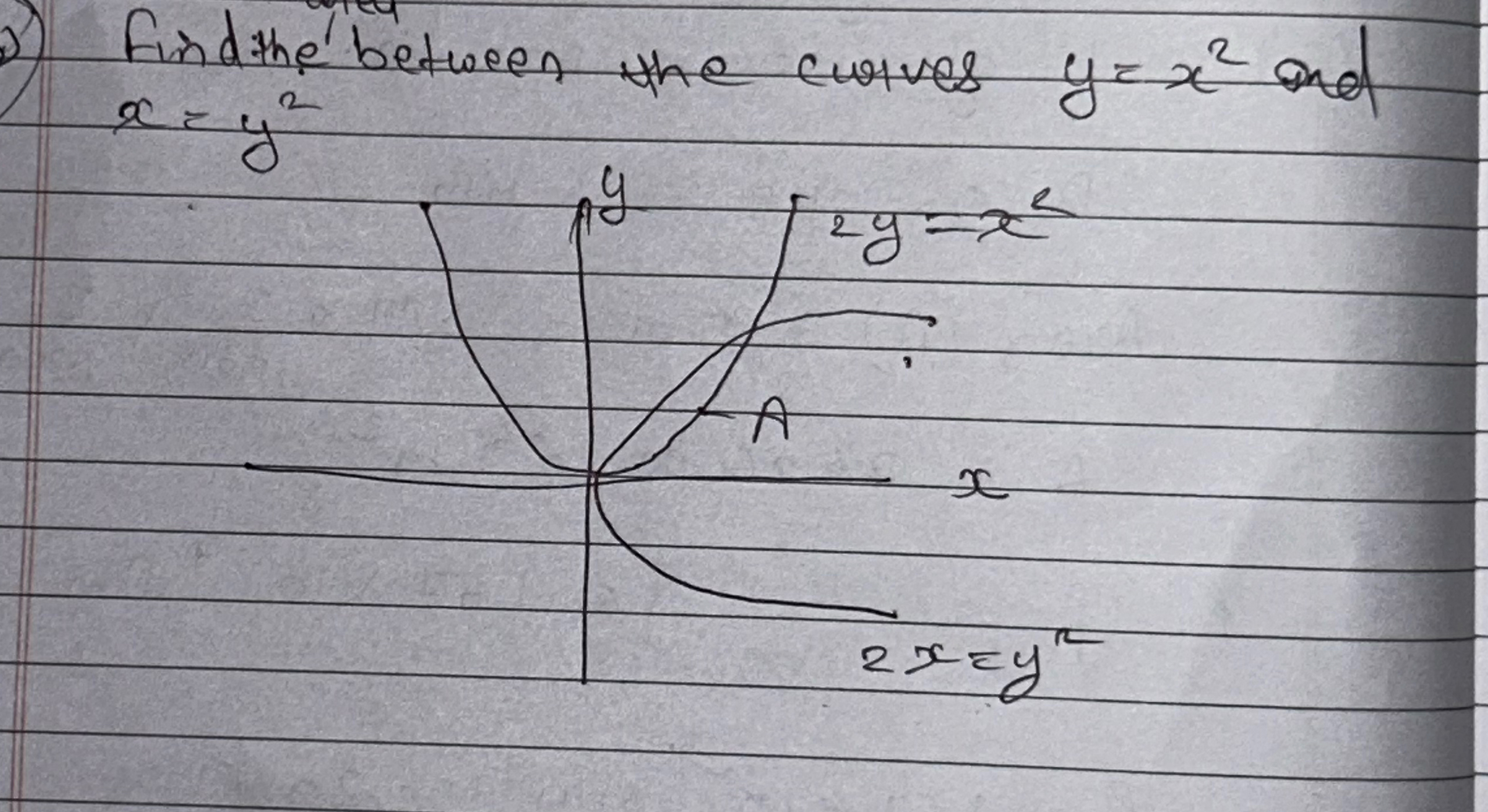 Solved Find the Area between the curves y=x2 ﻿and x=y2 | Chegg.com