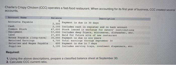 Solved Charlie's Crispy Chicken (CCC) operates a fast-food | Chegg.com