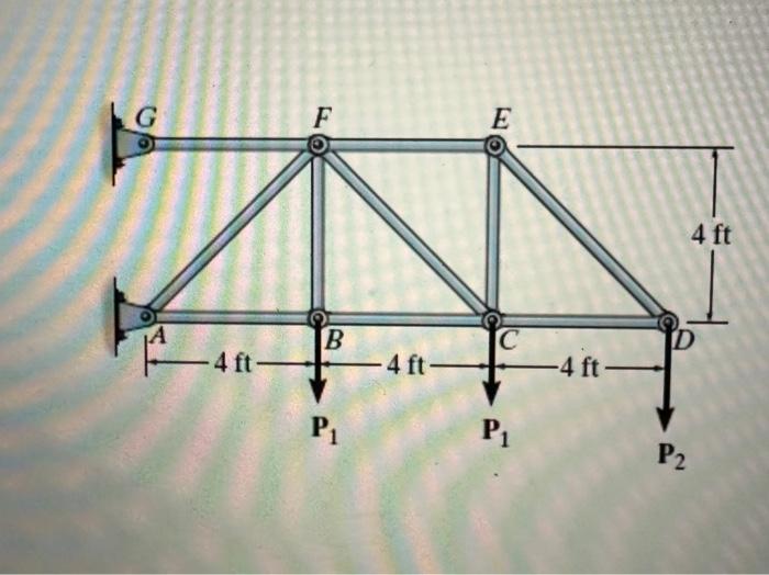 Solved Suppose that P1=480lb and P2=640lb. (Figure | Chegg.com
