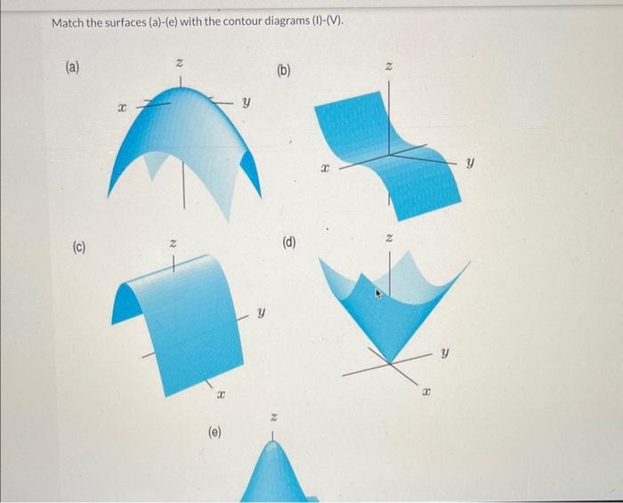 Solved Match the surfaces (a)-(e) with the contour diagrams | Chegg.com