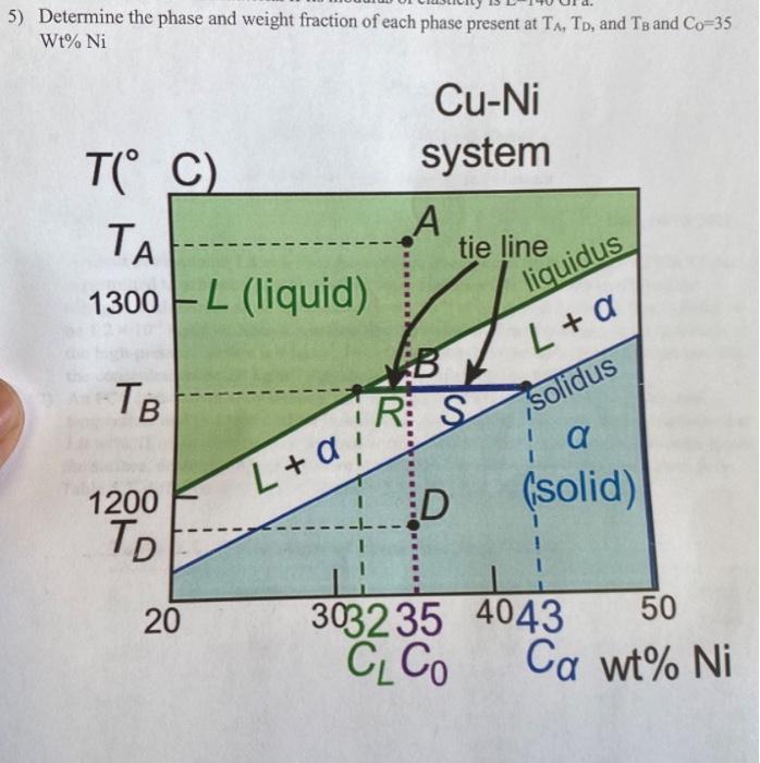 Solved 5) Determine the phase and weight fraction of each | Chegg.com