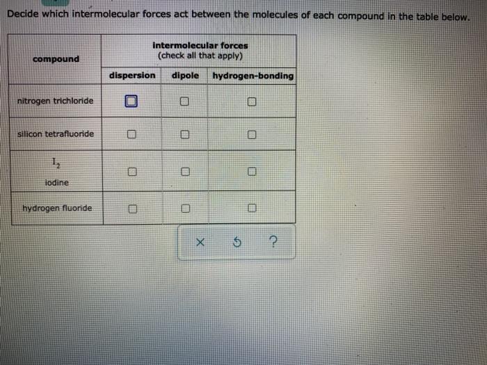 Solved Decide which intermolecular forces act between the | Chegg.com