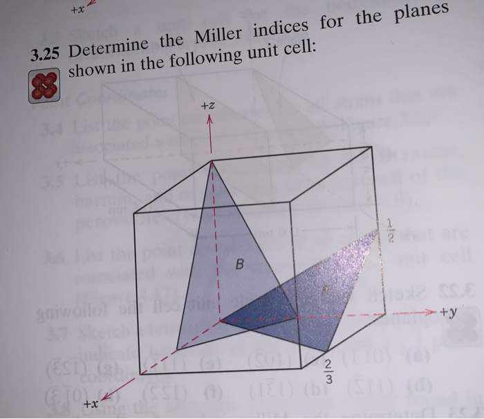 Solved 3.21 What are the indices for the two planes drawn in | Chegg.com