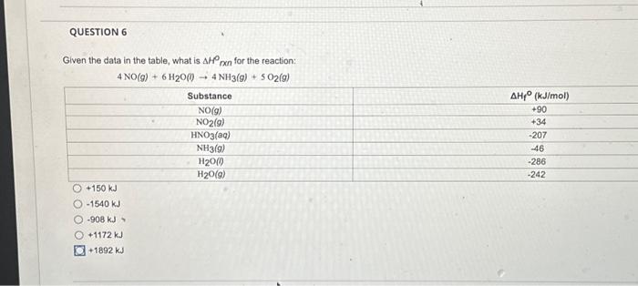Solved QUESTION 6 Given the data in the table, what is AHO | Chegg.com