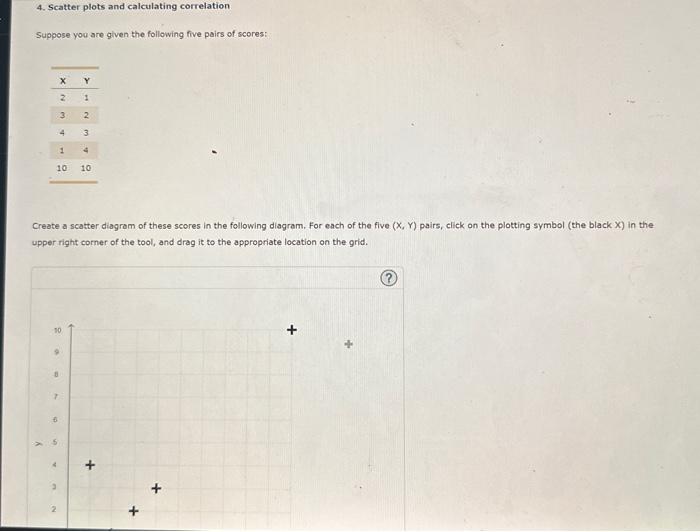 Solved 4. Scatter plots and calculating correlation Suppose | Chegg.com