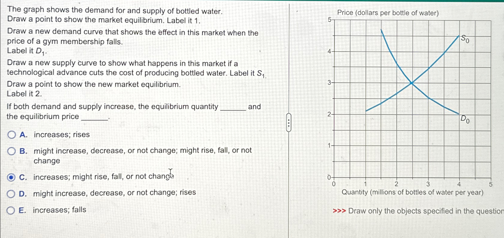 Solved The graph shows the demand for and supply of bottled | Chegg.com