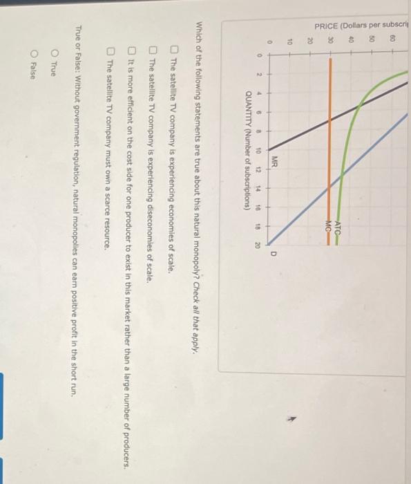 Solved 8. Natural monopoly analysis The following graph | Chegg.com