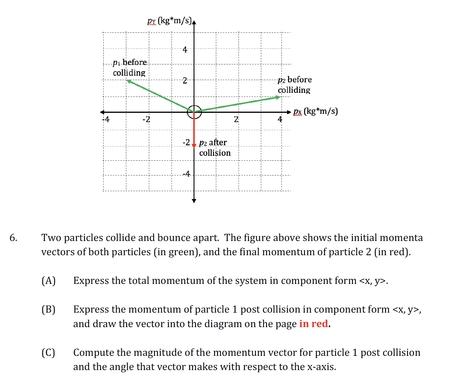 6. ﻿Two particles collide and bounce apart. The | Chegg.com