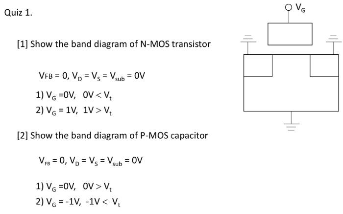 Solved [1] Show the band diagram of N-MOS transistor 1) | Chegg.com