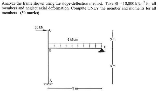 Solved Analyze the frame shown using the slope-deflection | Chegg.com
