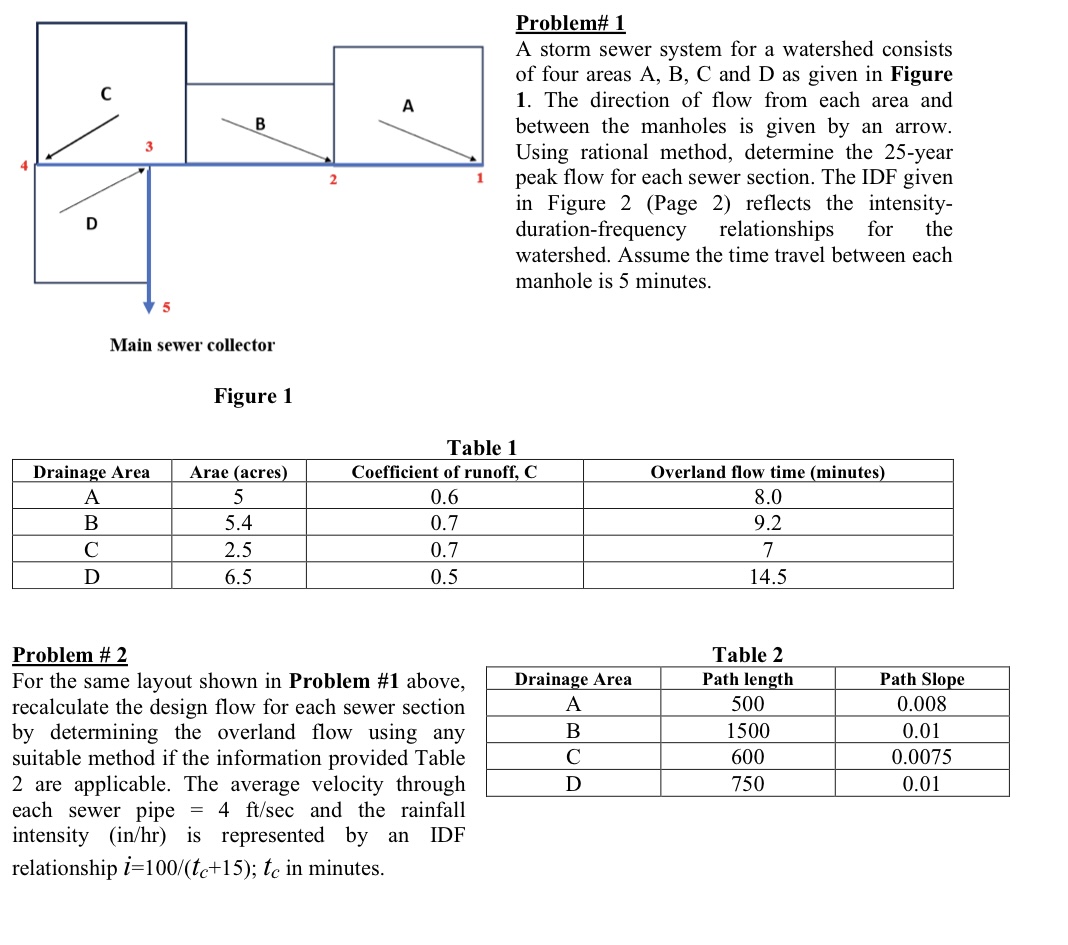 Solved Problem# 1A storm sewer system for a watershed | Chegg.com