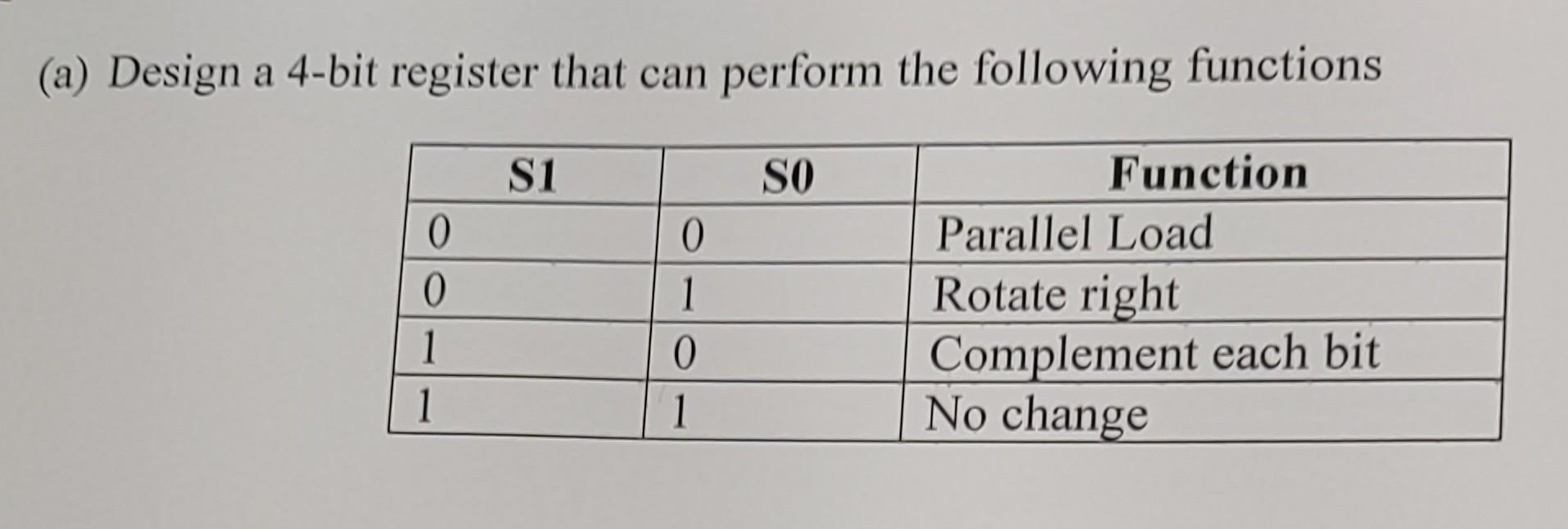 Solved (a) Design a 4-bit register that can perform the | Chegg.com