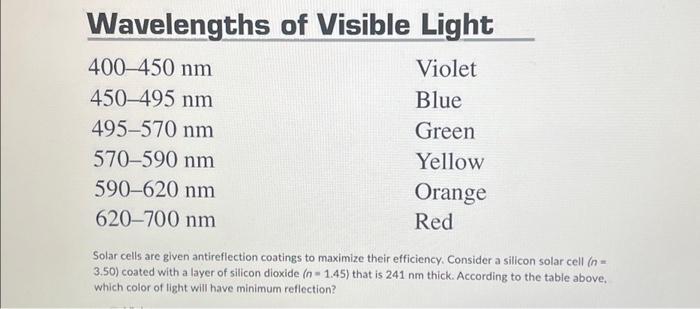 Solved Wavelengths of Visible Light Violet Blue Green Yellow | Chegg.com