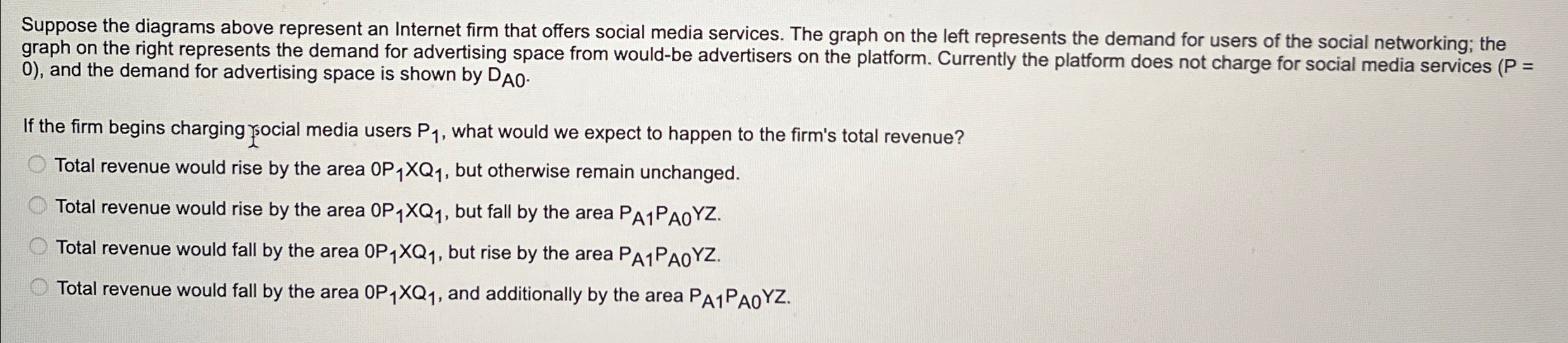 Solved Suppose the diagrams above represent an Internet firm | Chegg.com