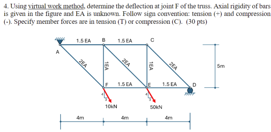 Solved Using virtual work method, determine the deflection | Chegg.com