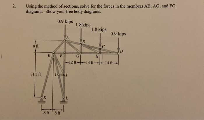 Solved 2. Using the method of sections, solve for the forces | Chegg.com