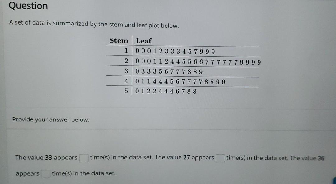 Solved Question A set of data is summarized by the stem and | Chegg.com