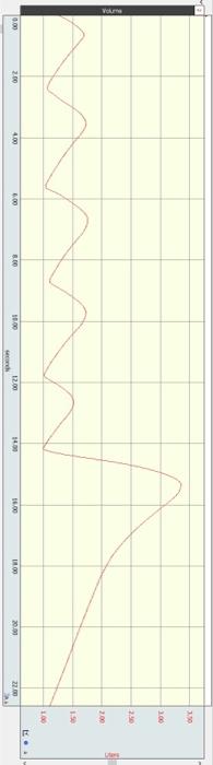Solved label the ERV FRC IRV RV TLC TV VCfor the PFT (pls | Chegg.com