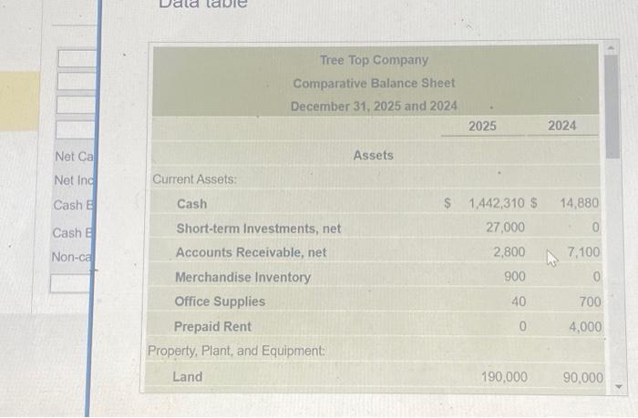 Solved Tree Top Company's comparative balance sheet and | Chegg.com