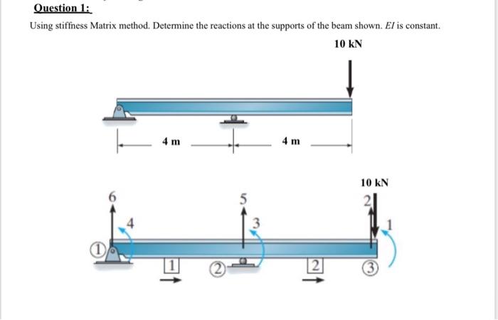 Solved Question 1: Using stiffness Matrix method. Determine | Chegg.com