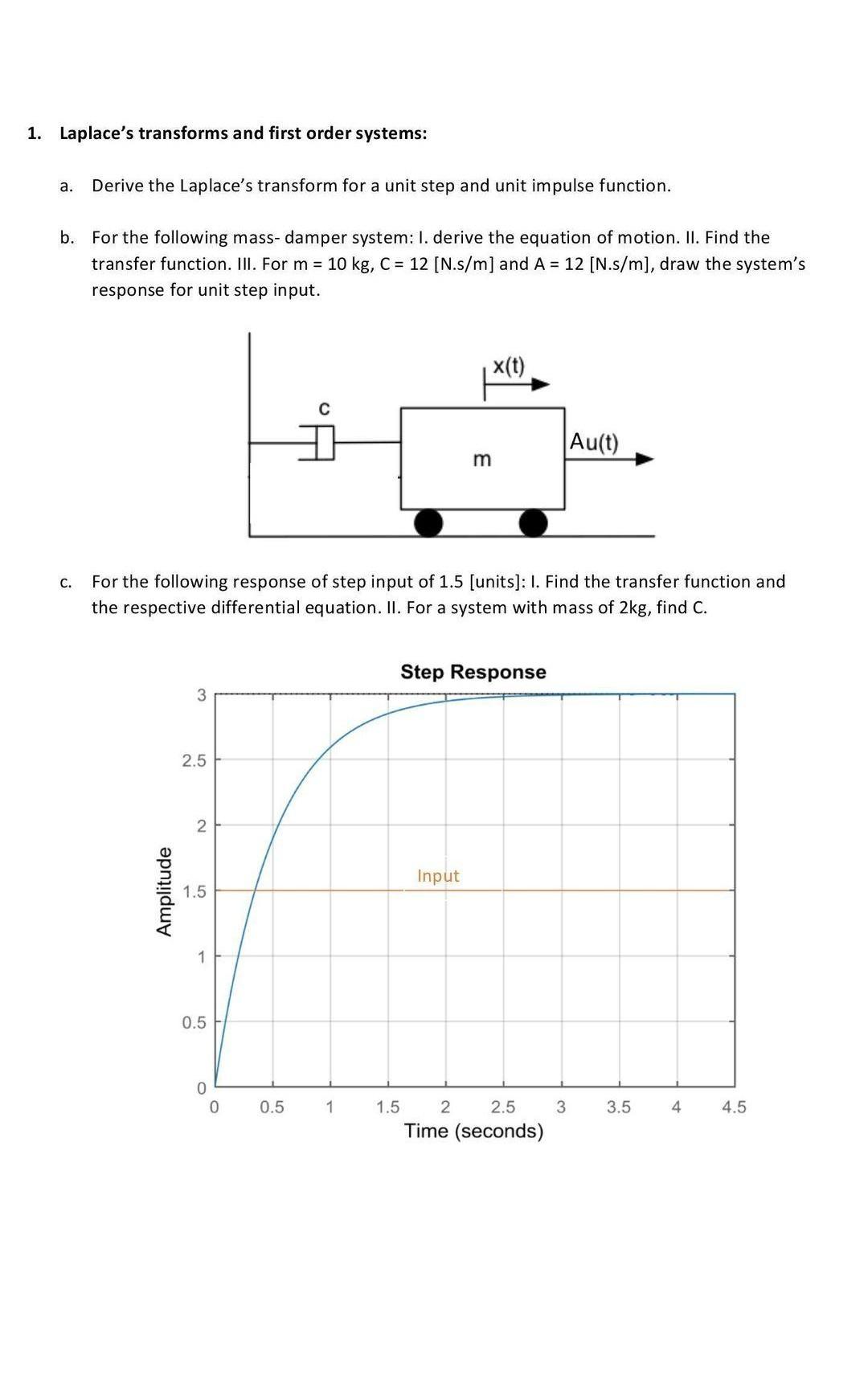Solved 1. Laplace's transforms and first order systems: a. | Chegg.com