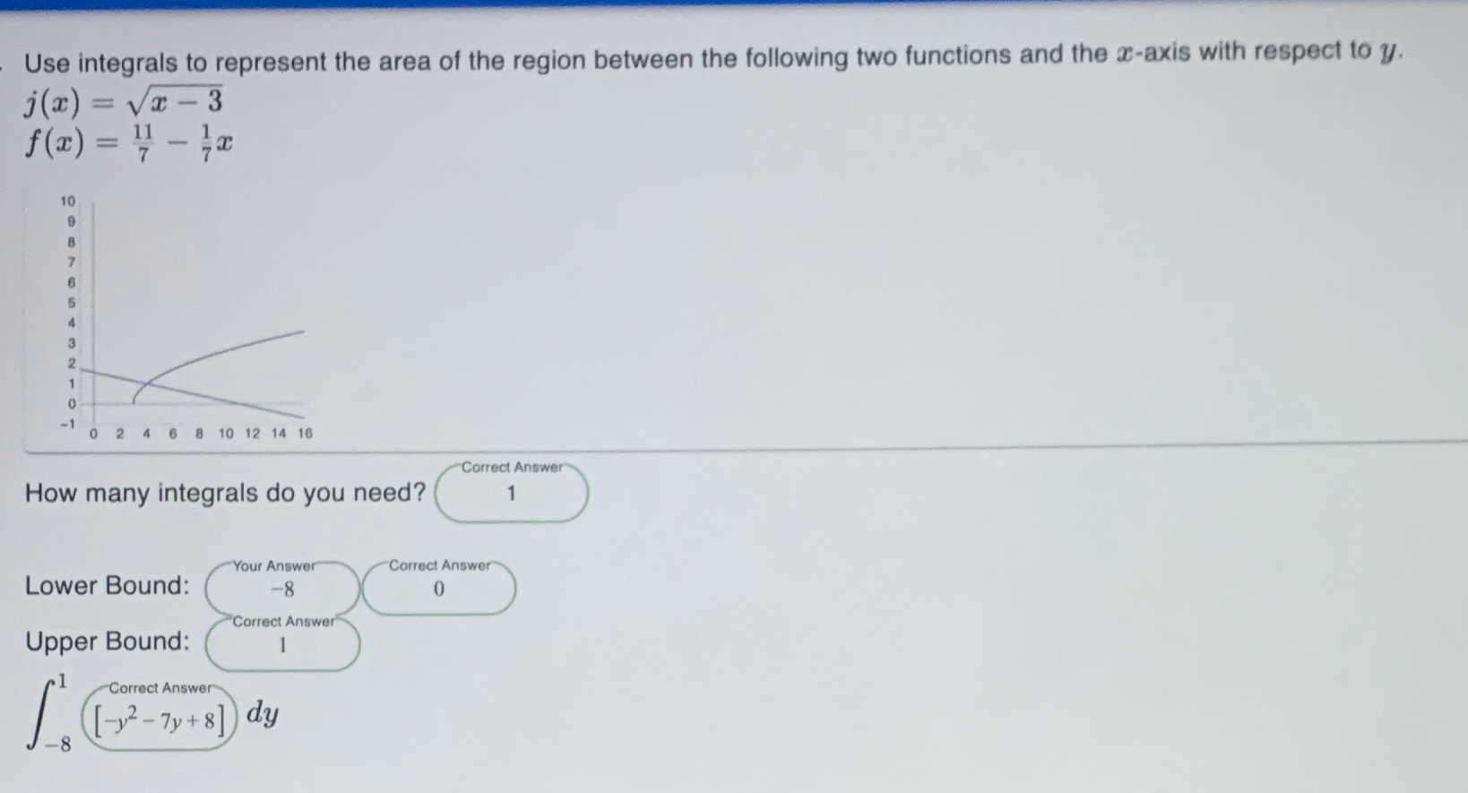 Solved Use integrals to represent the area of the region | Chegg.com