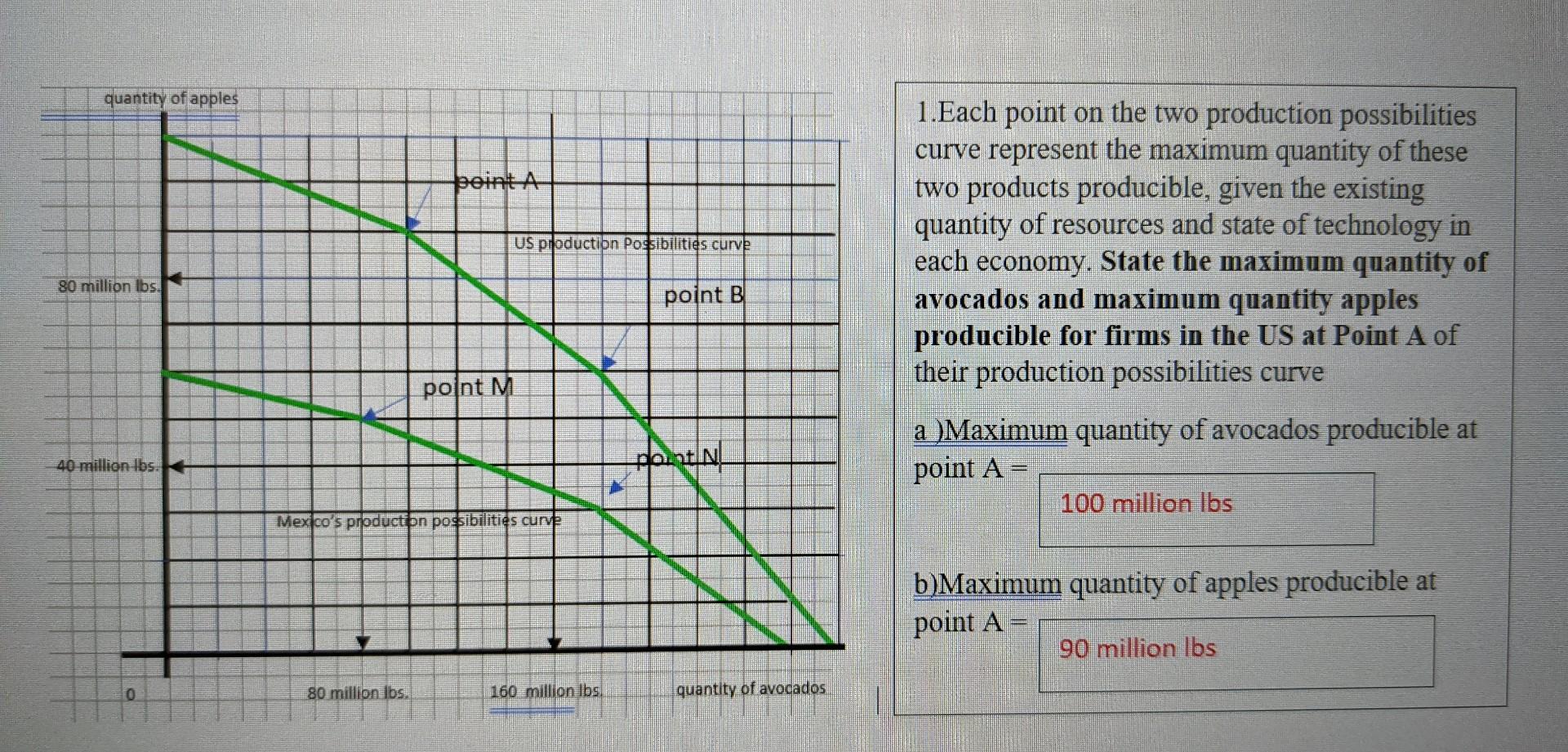 Solved 1.Each point on the two production possibilities | Chegg.com