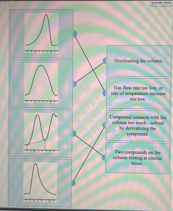Solved La Overloading the column. Gas flow rate too low, or | Chegg.com