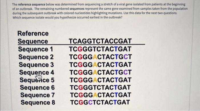 Solved The reference sequence below was determined from | Chegg.com