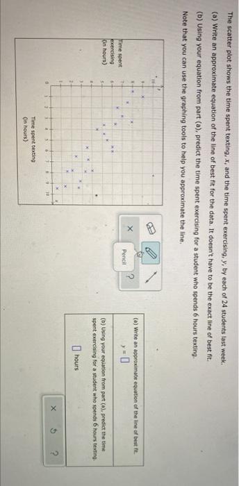 Solved The scatter plot shows the time spent texting, X, and | Chegg.com