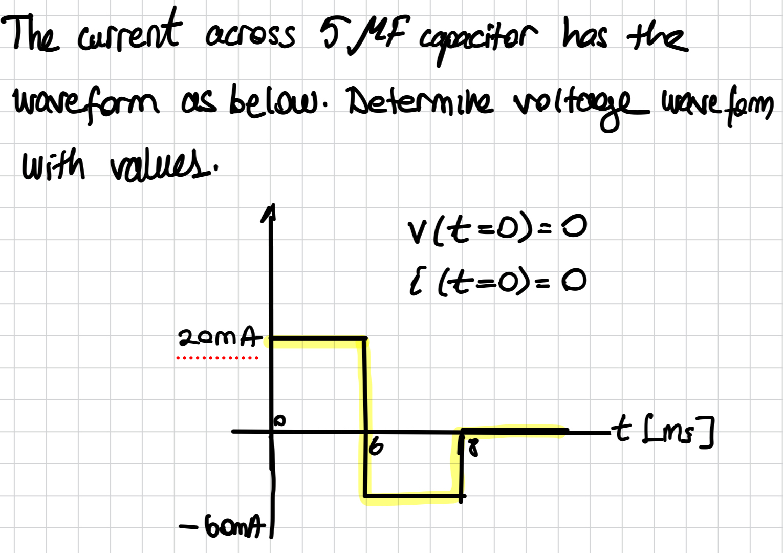 Solved The current across 5 Mf ﻿capacitor has the waveform | Chegg.com