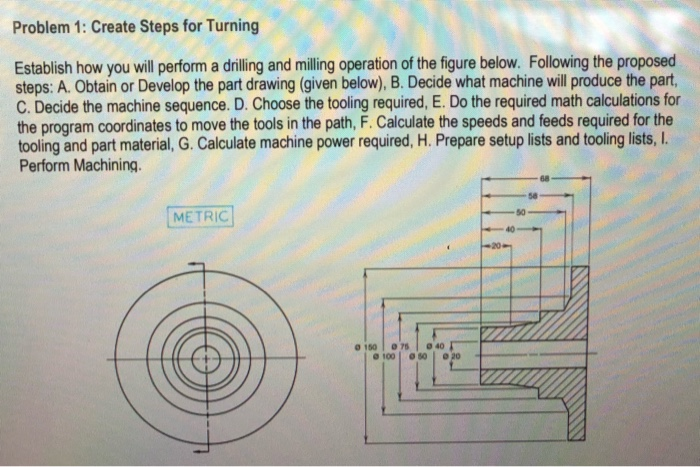 Solved Problem 1: Create Steps for Turning Establish how you | Chegg.com