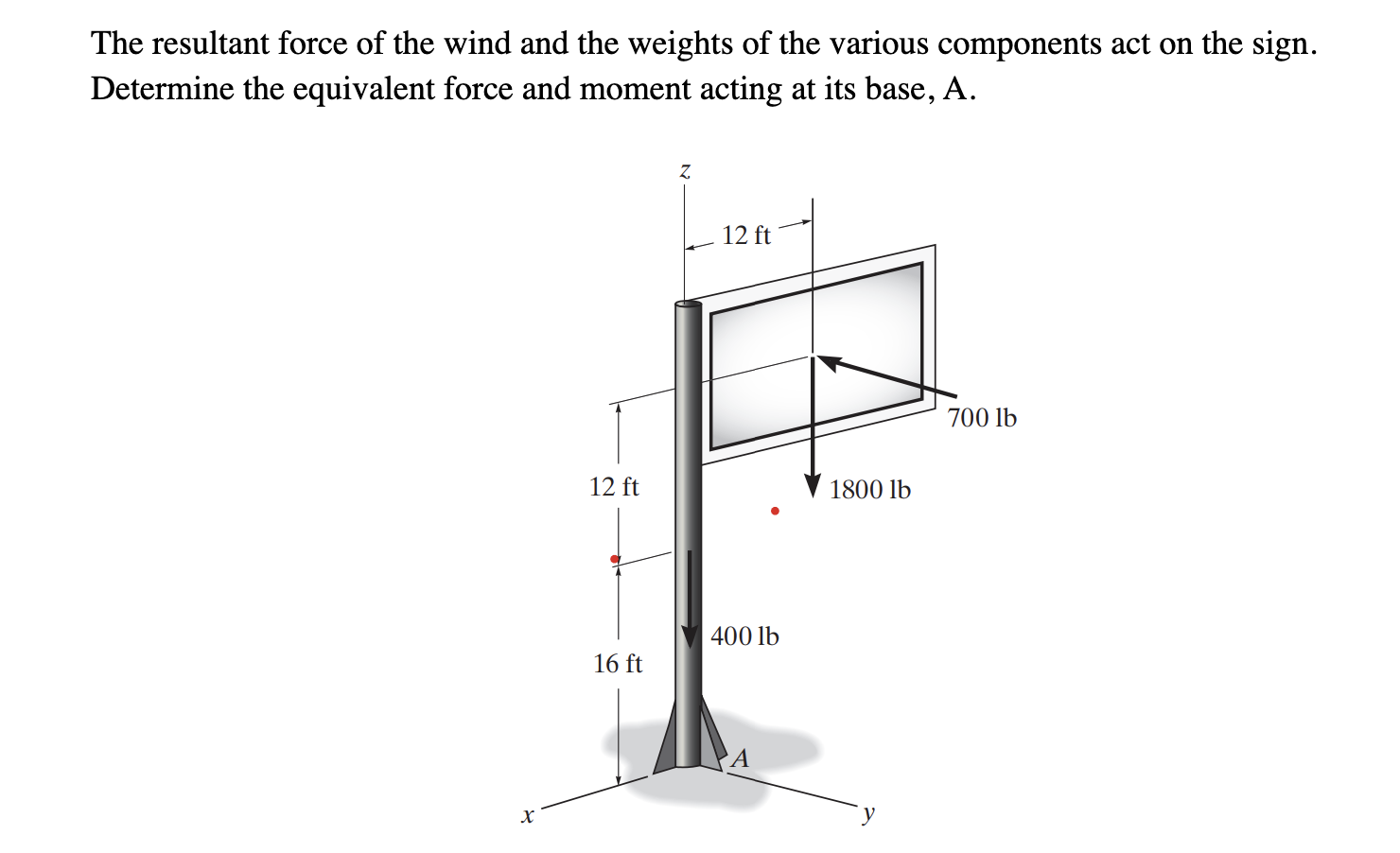 Solved The resultant force of the wind and the weights of | Chegg.com
