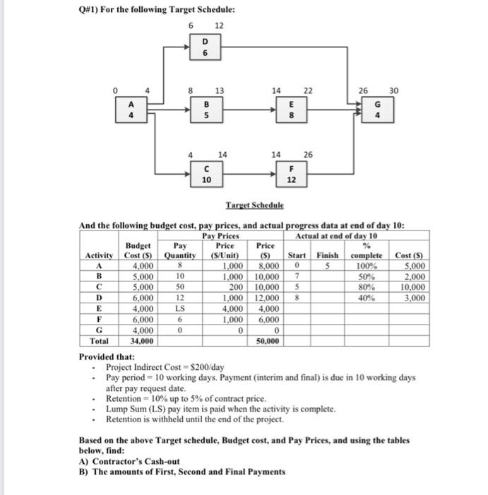 Solved Q\#1) For the following Target Schedule: Target | Chegg.com