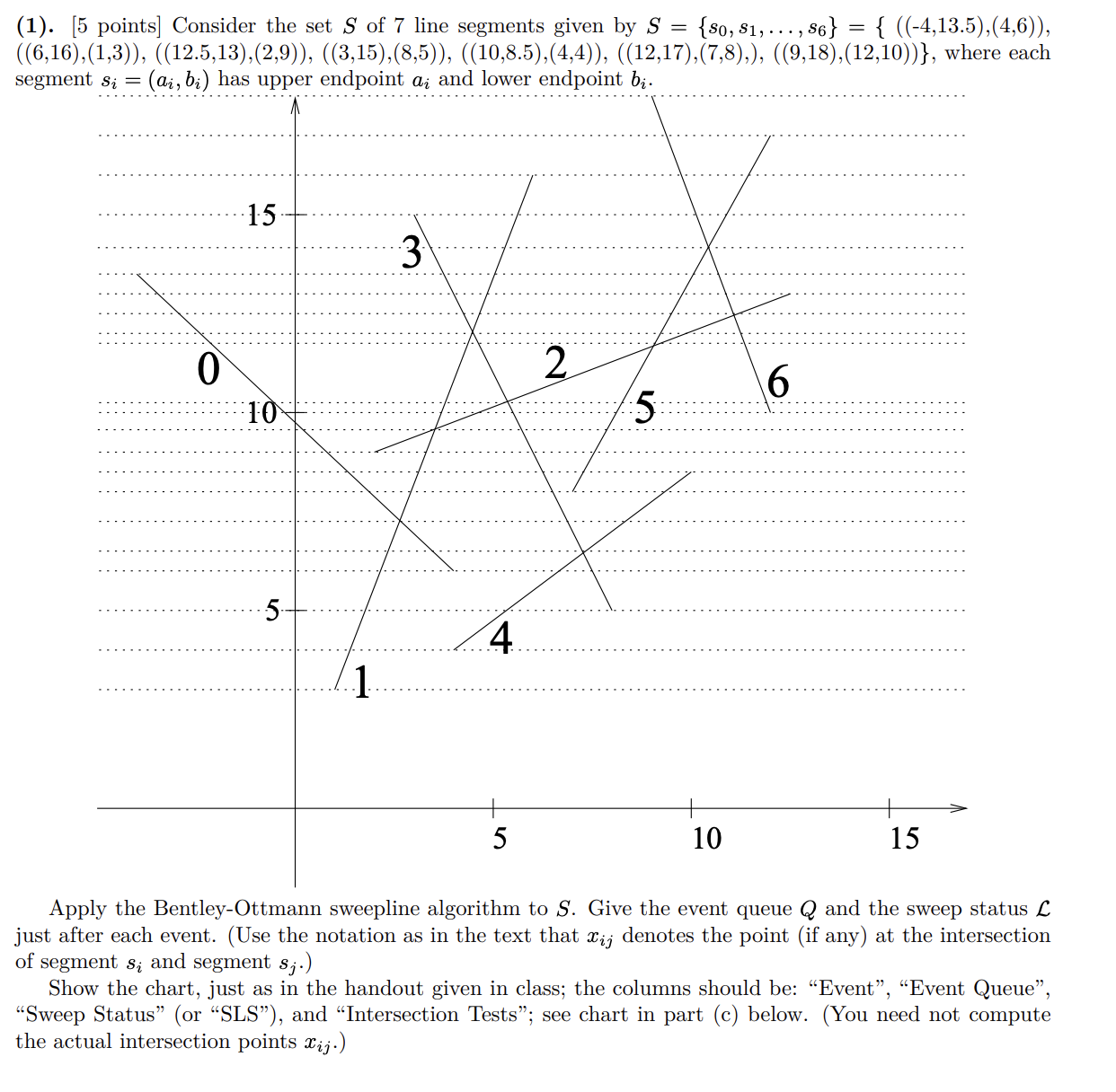 Solved i)),ıchApply the Bentley-Ottmann sweepline algorithm | Chegg.com