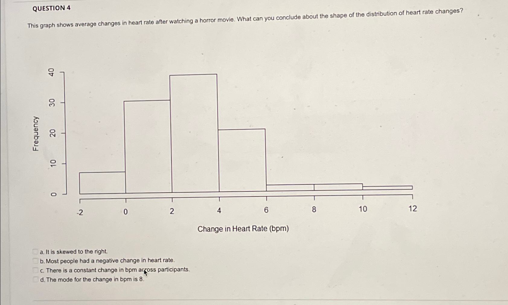 Solved QUESTION 4\\nThis graph shows average changes in | Chegg.com