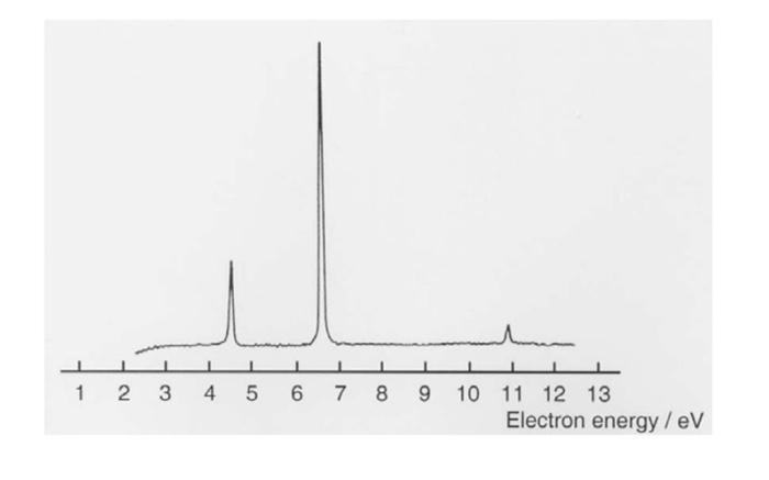 Solved 3. The spectrum below shows the photoelectron | Chegg.com