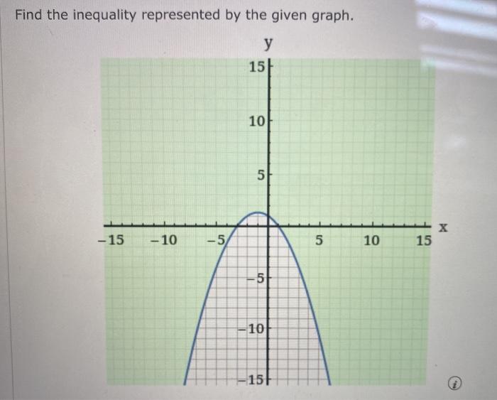 Solved Find the inequality represented by the given graph. y | Chegg.com