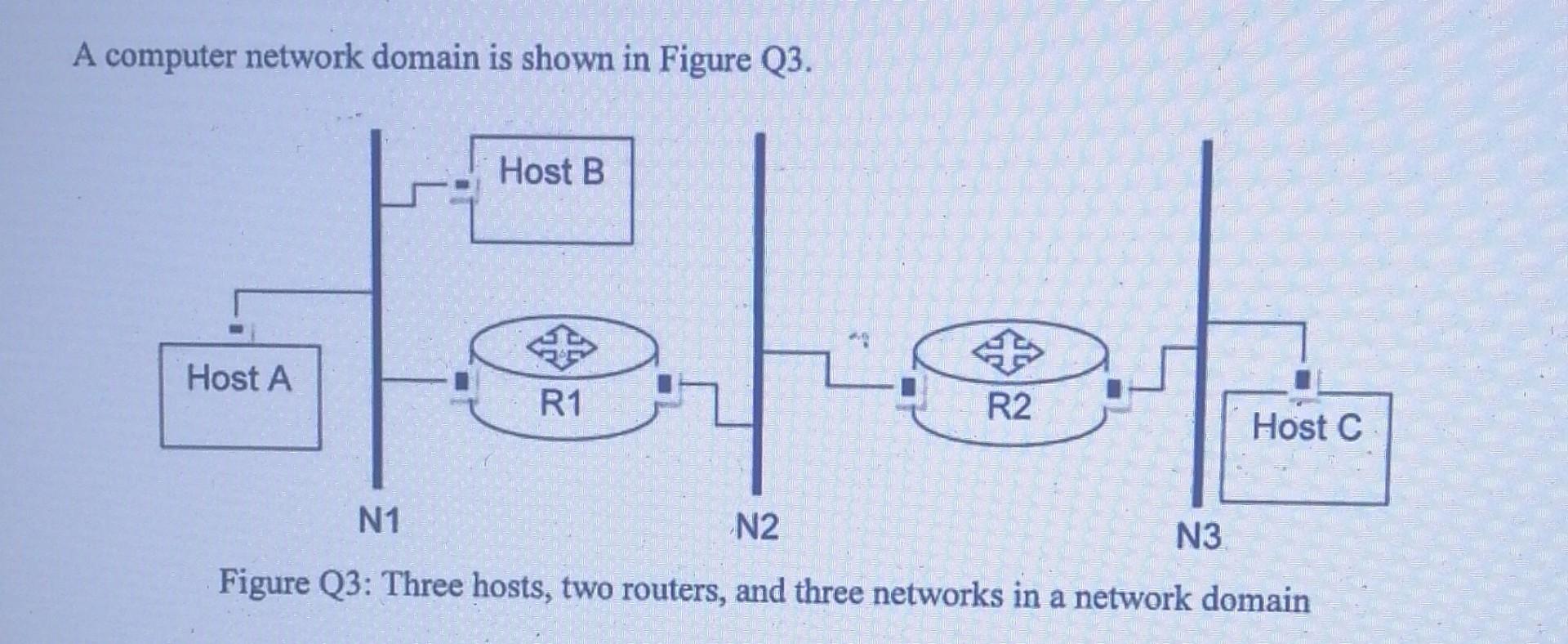 Solved a) Assign IP network address to each of the networks | Chegg.com