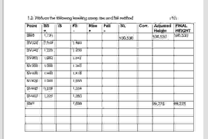Reduce the following levelling using rise and fall | Chegg.com
