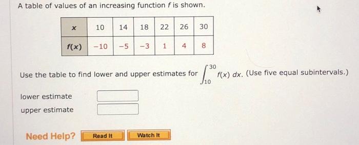 Solved A table of values of an increasing function f is | Chegg.com