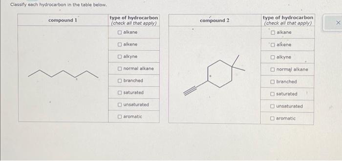 Solved Classify each hydrocarbon in the table below. | Chegg.com