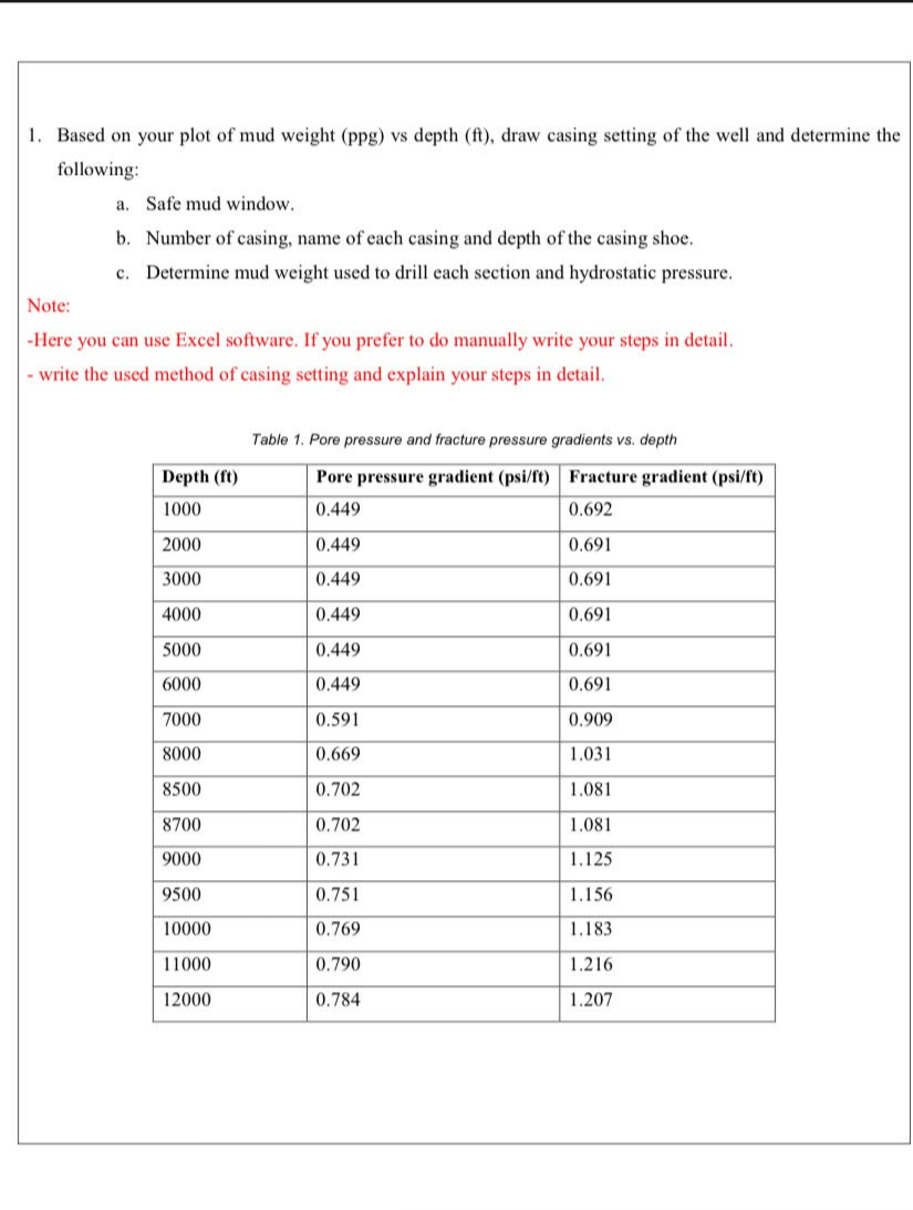 Solved Based on your plot of mud weight (ppg) ﻿vs depth | Chegg.com
