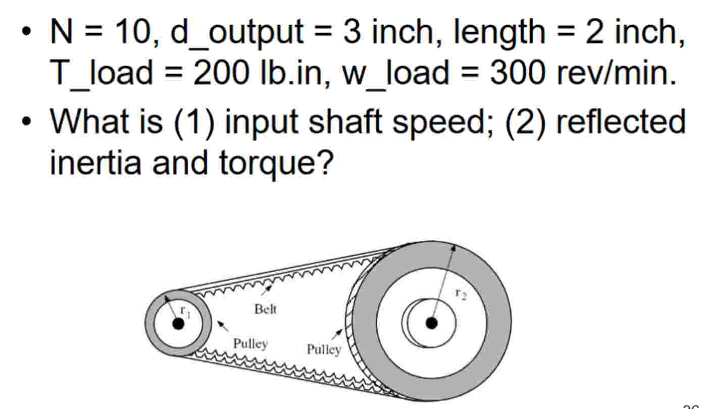 Solved N=10, ﻿d_(o)utput =3 ﻿inch, length =2 ﻿inch, T_(l)oad | Chegg.com